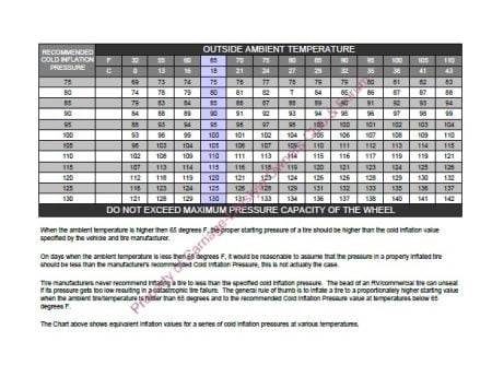 Tire Pressure & Ambient Temperature Chart – Carriage RV Club & Forum